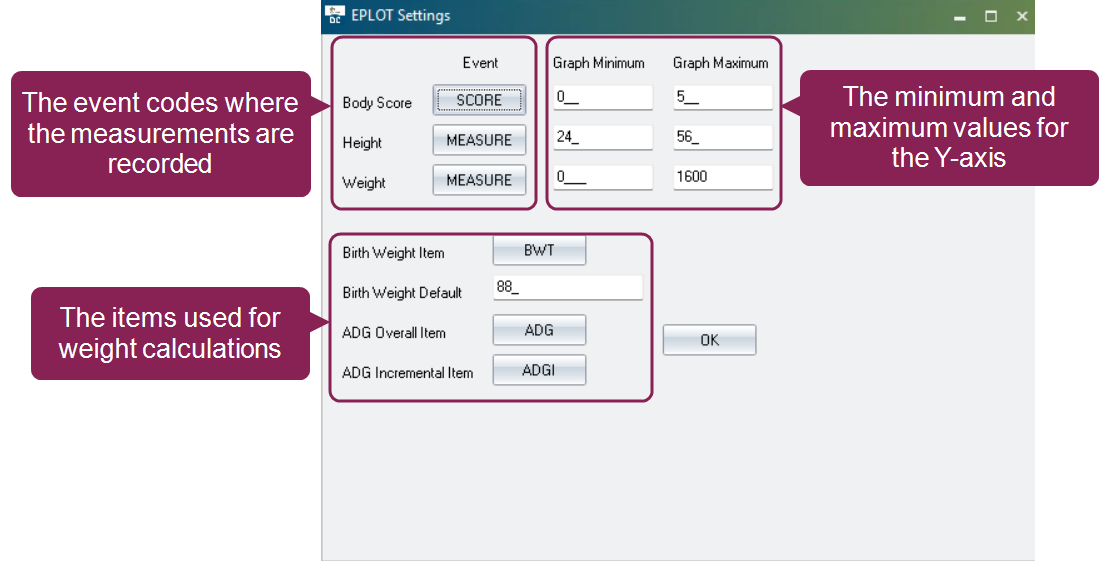 Visualize Historical Measurements with EPLOT