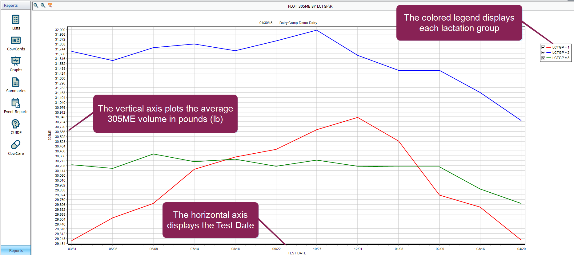 Milk Production Over Time